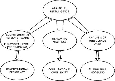 Figure 1 From Computational Aerodynamics And Artificial Intelligence