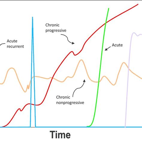 Pdf Pediatric Headache A Review