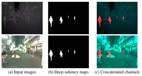 Bispectral Pedestrian Detection Augmented With Saliency Maps Using