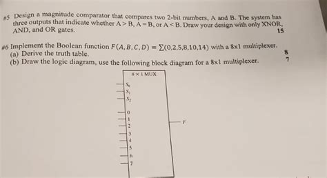 Solved • Design A Magnitude Comparator That Compares Two