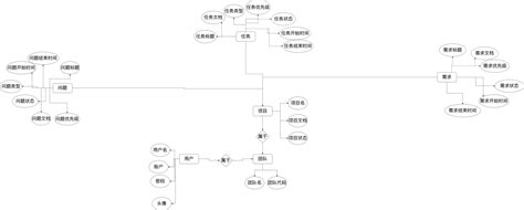 Github Alanosyagilepmf 基于springboot的项目管理系统 前端