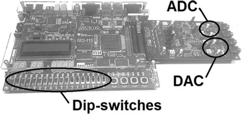 Wideband Fpga Based Digital Modulator Programming And Practical