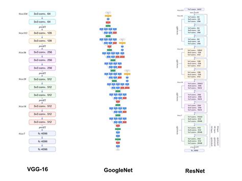 Convolutionalneuralnetworkspptx