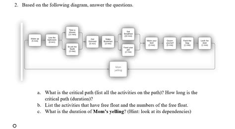 Solved Based On The Following Diagram Answer The Chegg