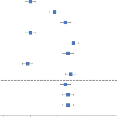 Model Discrimination Area Under The Receiver Operating Characteristic