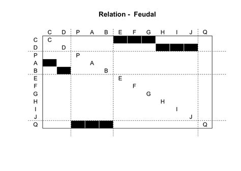 Positional Analysis In Networks Methods For Network Analysis