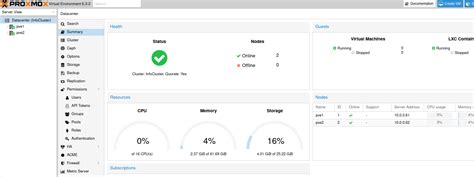 How To Setup Proxmox Clusterha It Blog