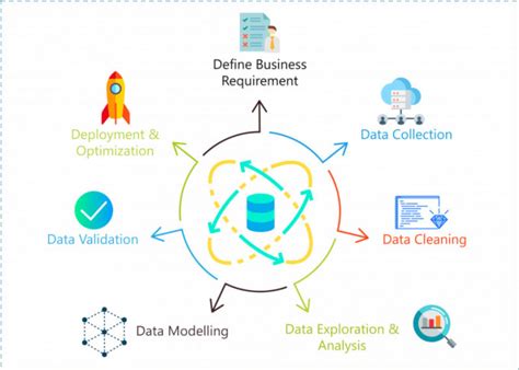 Do Machine Learning And Data Science Projects Using Python By