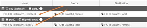 How To Configure IPsec Tunnel On FortiGate With IPSec Wizard GetLabsDone