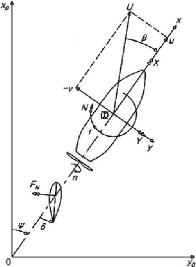 Coordinate System Used In Perdition Model A Similar Model Is Also Used Download Scientific