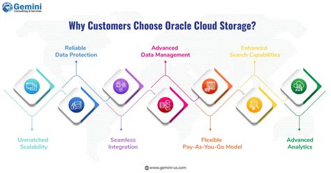 Leverage Oracle Storage Cloud For Business Advantages