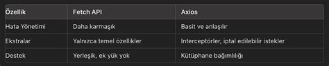 react native de api networking fetch api ve axios karşılaştırması by