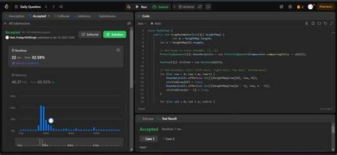 Codingjourney Leetcode Problemsolving Dsa Keepgoing Yash Pratap Singh