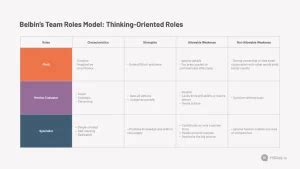 Belbins Team Roles Model Presentation