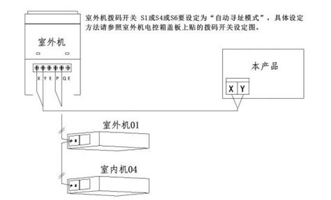 美的中央空调与中弘网关通讯接线及地址设定 Modbus物联网云平台
