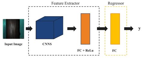 Underwater Visual Localization Using Machine Learning And Lstm Method