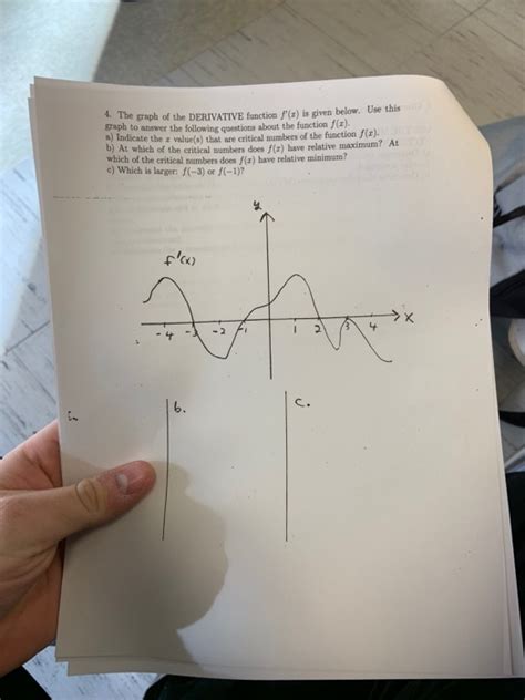 Solved Graph Of The Derivative Function Fz Is Given Below