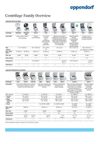 Minispin Plus Mini Centrifuge At ₹ 150000 Laboratory Centrifuge In Aurangabad Id