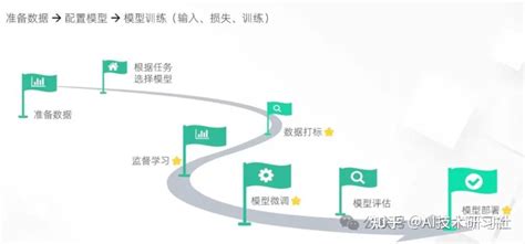 比刷剧还爽！从零开始动手实践小模型训练指南 知乎