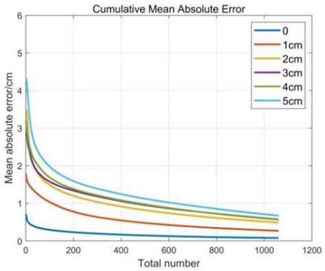 Remote Sensing Free Full Text Oceanic Mesoscale Eddies