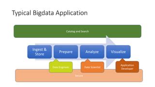 Serverless Spark PPT