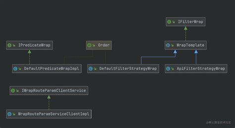 Springcloud Gateway 利用 Mysql 实现动态路由标准网关动态路由功能是重要的一环，将路由、断言以及 掘金