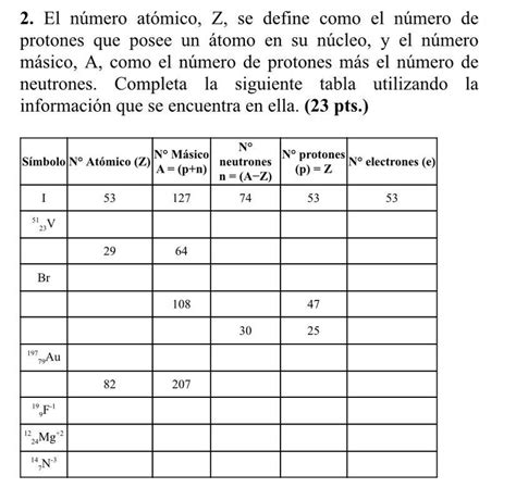 Álbumes 95 Foto Calcular Numero De Protones Neutrones Y Electrones