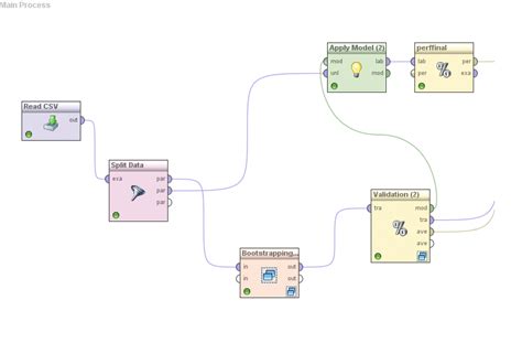 12 Training The Dataset On The Balanced Dataset But Evaluating Its