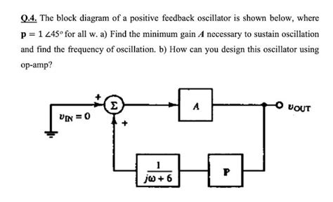 Solved Q 4 The Block Diagram Of A Positive Feedback