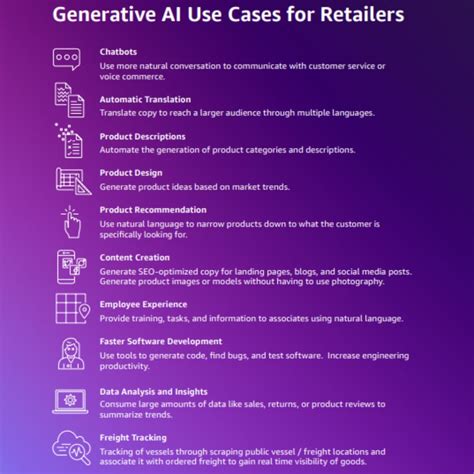 Cloudcomputing Business Technology Tech Innovation Software Nioyatech It Ai Solutions