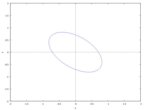 Quadratic Surfaces