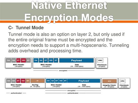 Ppt Encryption Powerpoint Presentation Free Download Id 1144431