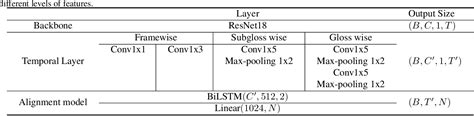 table 1 from visual alignment constraint for continuous sign language