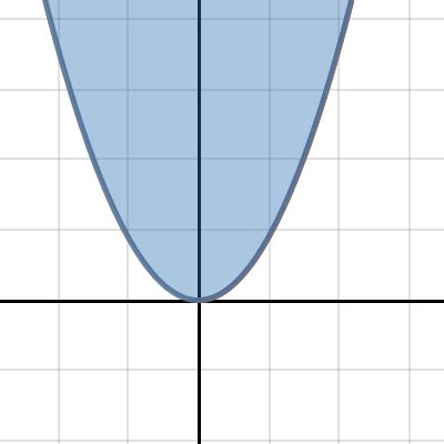 2017年2学期S医系 139 物理量の問題 Desmos