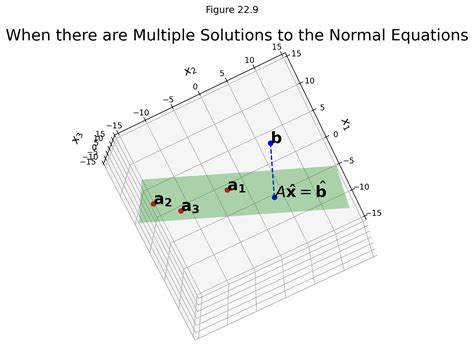 Least Squares — Linear Algebra Geometry And Computation