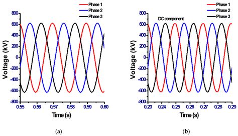 Circulating Current Reduction In Mmc Hvdc System Using Average Model