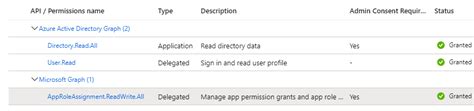 Azure Active Directory Az Ad App Permission Add Insufficient