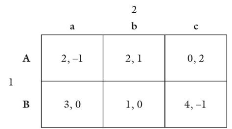3 Unique Nash Equilibrium In Pure Strategies
