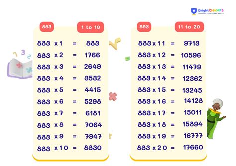 Learn Multiplication Table Of 883 883 Times Table ️