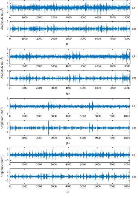 Figure 1 From An Enhanced Gated Recurrent Unit Based Adaptive Fault Diagnosis Of Rotating