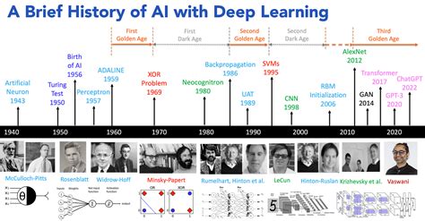 Diffusion Models Vs Gans Vs Vaes Comparison Of Deep Generative