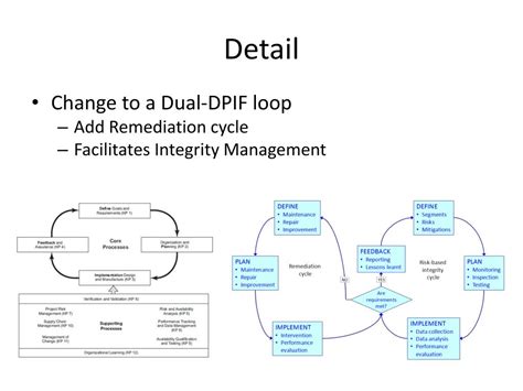 Ppt Api 17n Subsea Production System Reliability Integrity And Technical Risk Management