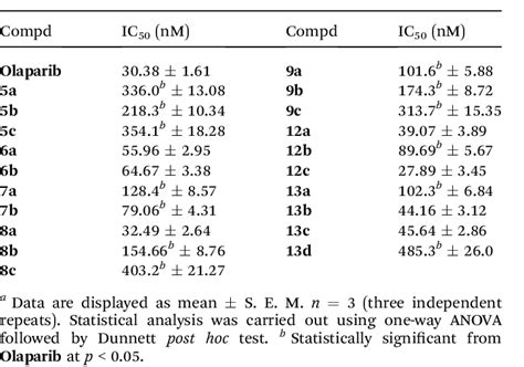 Table 2 From Design Synthesis And In Silico Studies Of New