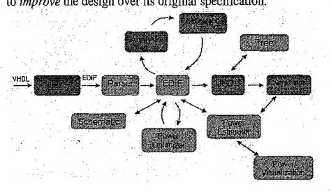 Table 2 From Radiation Mitigation And Power Optimization Design Tools For Reconfigurable