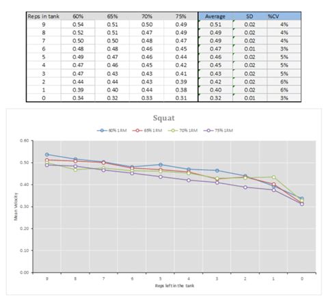 Velocity Based Strength Training Short Qanda With Mario Marques