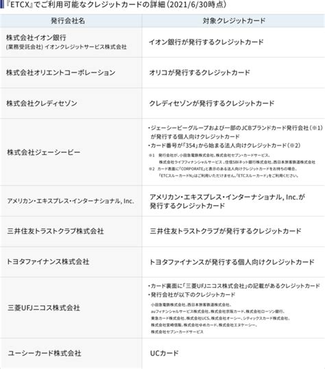 Etcが街なかで利用できる『etcx』サービスでご利用可能なクレジットカードが追加になりました｜etcソリューションズ株式会社のプレスリリース