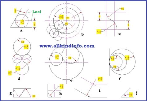 Tangency And Important Tangential Exercises Informational Encyclopedia
