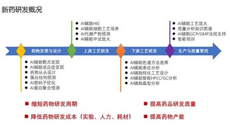 Opencv项目案例干货篇：ai赋能医药工业发展案例 Csdn博客