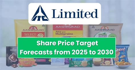 Itc Share Price Target 2025 To 2030 Expert Analysis And Forecast Money