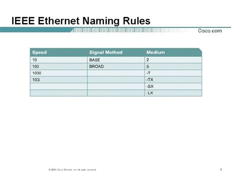 Ccna 1 V 3 1 Module 6 Ethernet